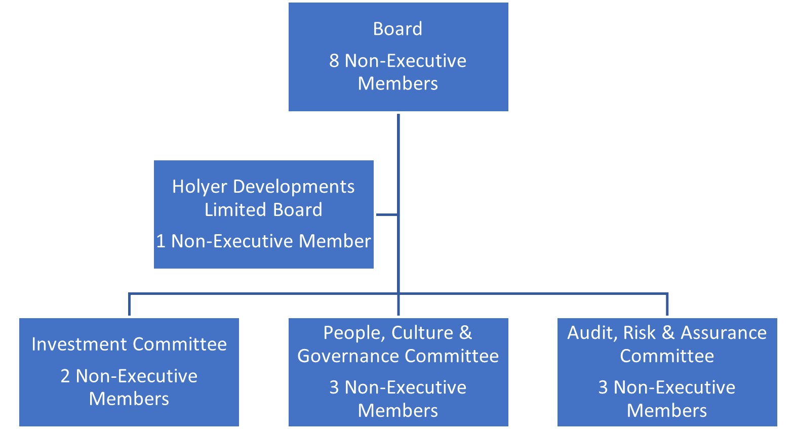 Our Board - Habinteg Board Recruitment